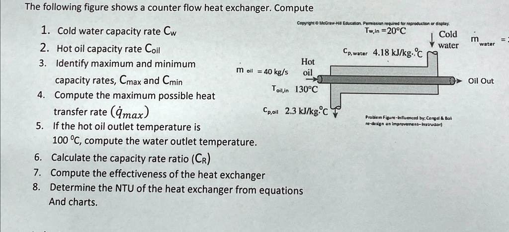 The following figure shows a counterflow heat exchanger. Compute: 1 ...