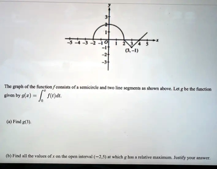The graph of the function f consists of a semicircle and two line segments as shown above. Let g ...