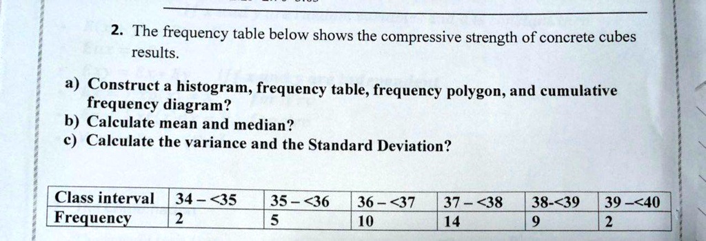 SOLVED: The frequency table below shows the compressive strength of ...