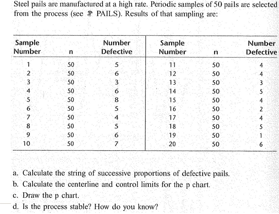SOLVED: Steel pails are manufactured at a high rate. Periodic samples ...