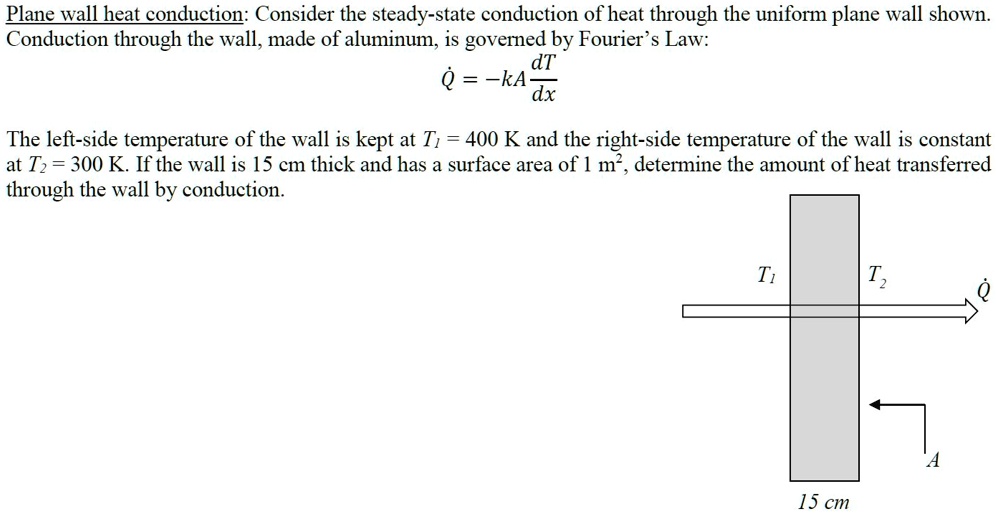 SOLVED: Plane wall heat conduction: Consider the steady-state conduction of heat through the ...