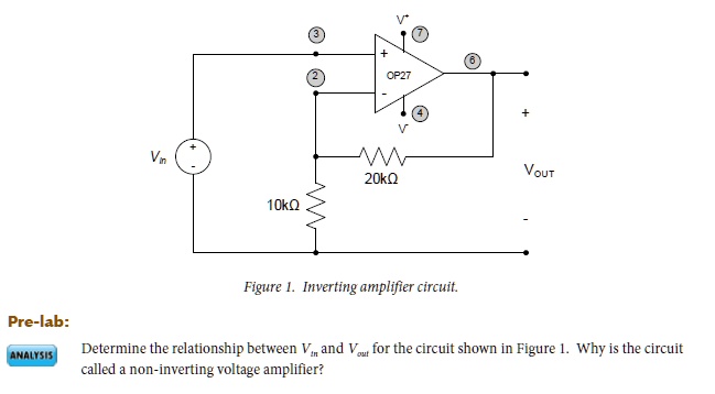 Vin 3 2 V + OP27 (7) 20?? 10?? 4 V 6 + VOUT Pre-lab: ANALYSIS Figure 1. Inverting amplifier ...