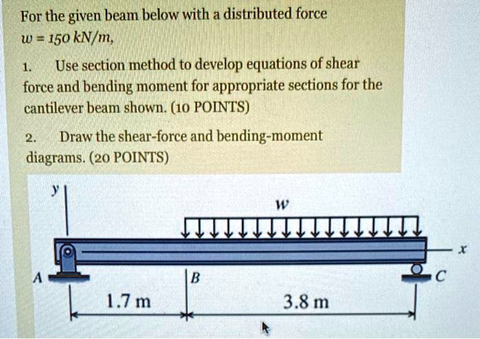 For the given beam below with a distributed force w = 150 kN/m, 1. Use ...