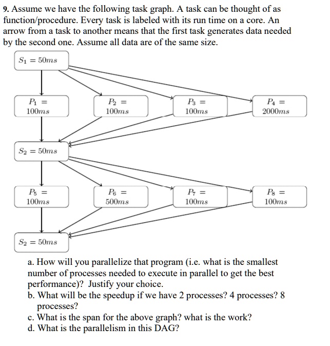 9. Assume we have the following task graph. A task can be thought of as function/procedure ...