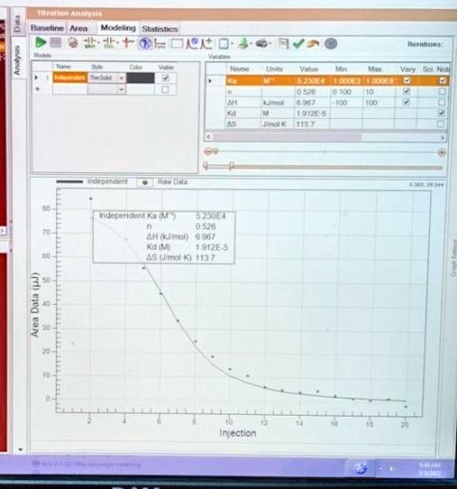 SOLVED: The following graph was obtained after an ITC titration of EDTA ...