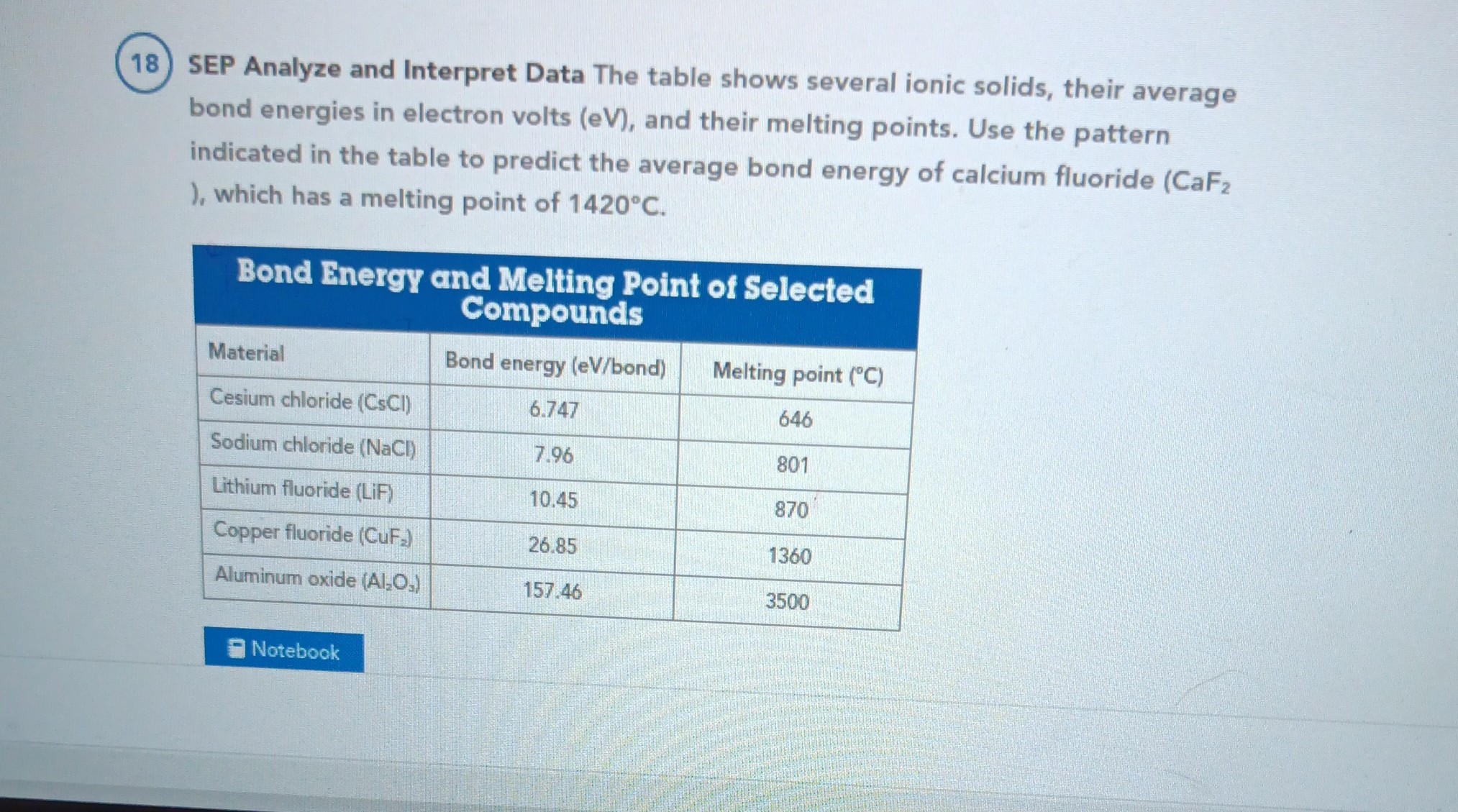 18) SEP Analyze and Interpret Data The table shows several ionic solids ...