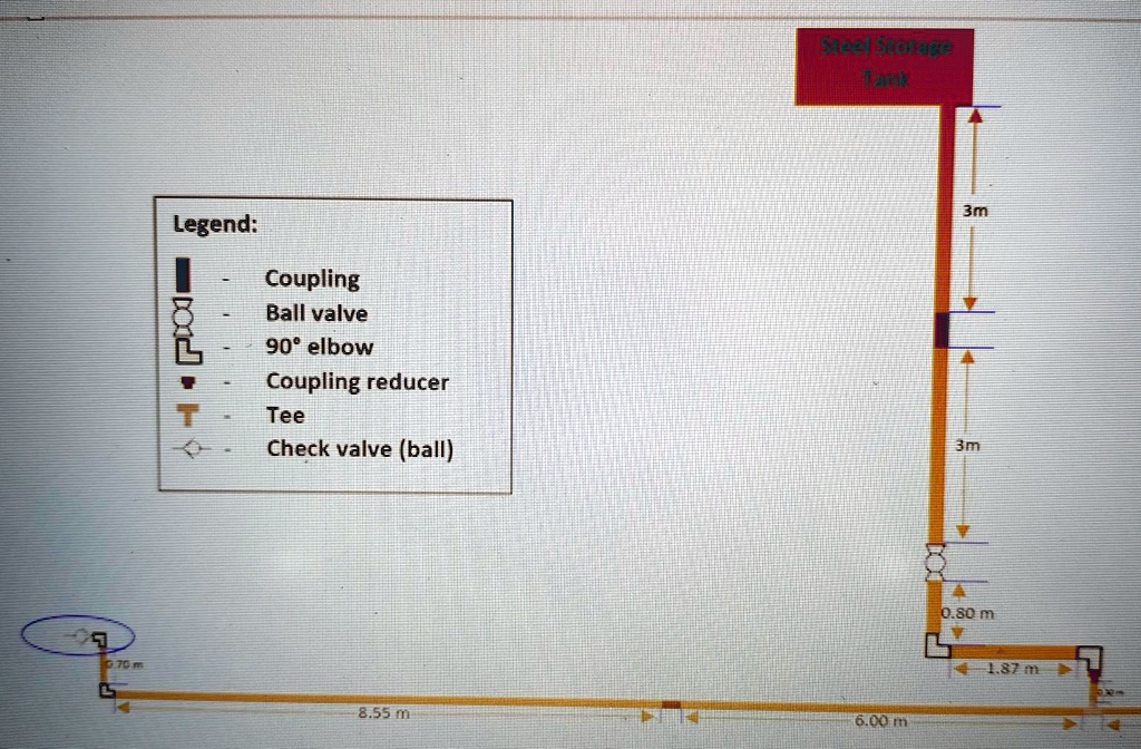 SOLVED: In a pipe system from a tank to an exit point or a faucet, how ...