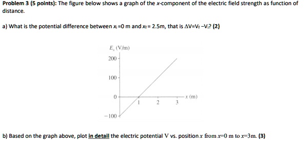 SOLVED:Problem 3 polnts): The figure below shows graph of the x ... SOLVED:Problem 3 polnts): The figure below shows graph of the x ...
