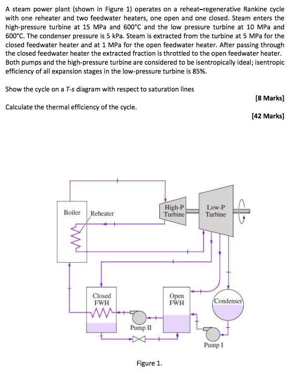 SOLVED: A steam power plant (shown in Figure 1) operates on a reheat ...