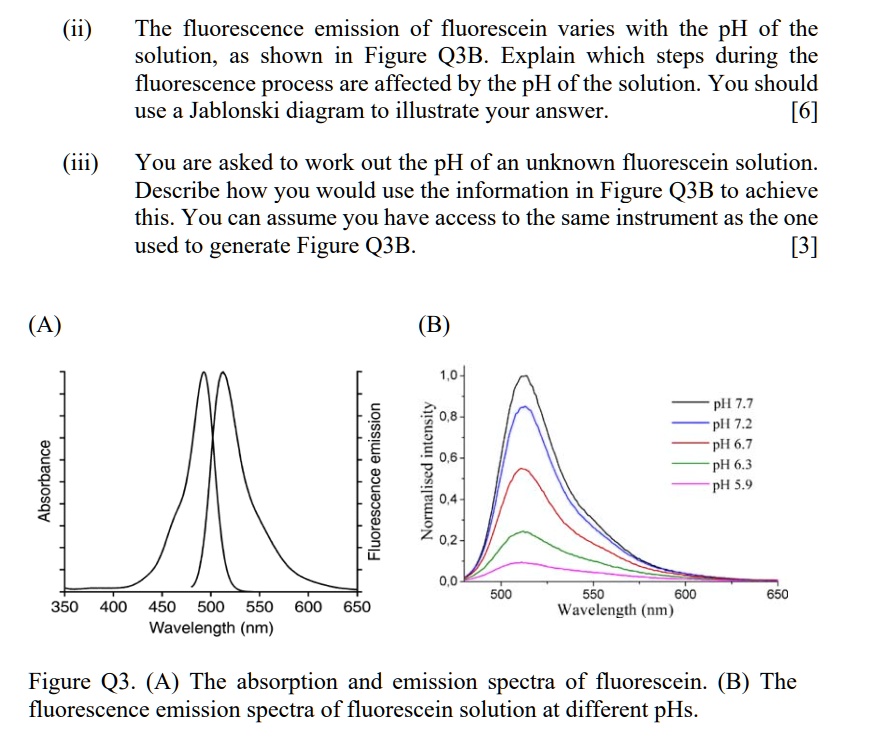 ii the fluorescence emission of fluorescein varies with the ph of the ...