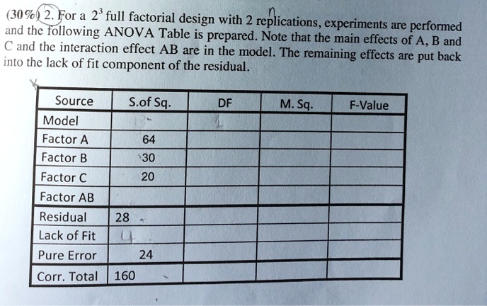 For a 2^2 full factorial design with 2 replications, experiments and ...