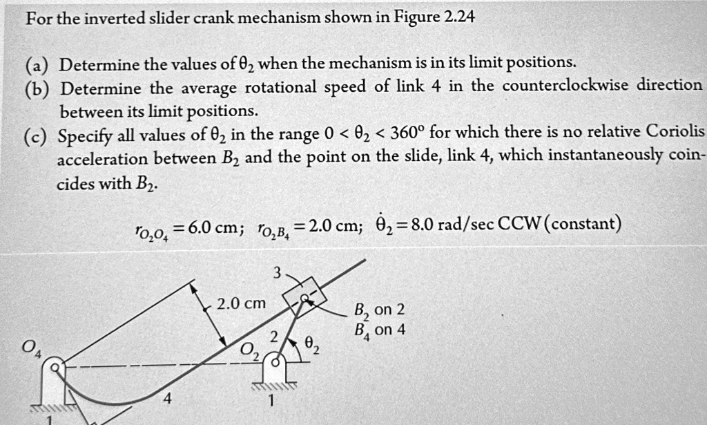 For the inverted slider-crank mechanism shown in Figure 2.24: (a ...