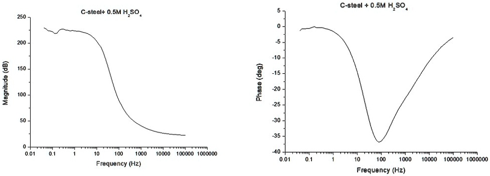 SOLVED: Hi can you please explain the curve briefly explanation, what ... SOLVED: Hi can you please explain the curve briefly explanation, what ...