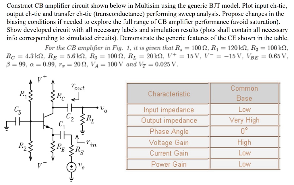 construct cb amplifier circuit shown below in multisim using the generic bjt model plot input ch ...