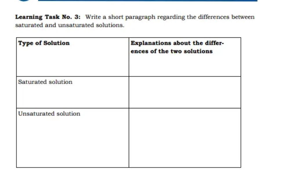 SOLVED: Learning Task No. 3: Write a short paragraph regarding the differences between saturated ...