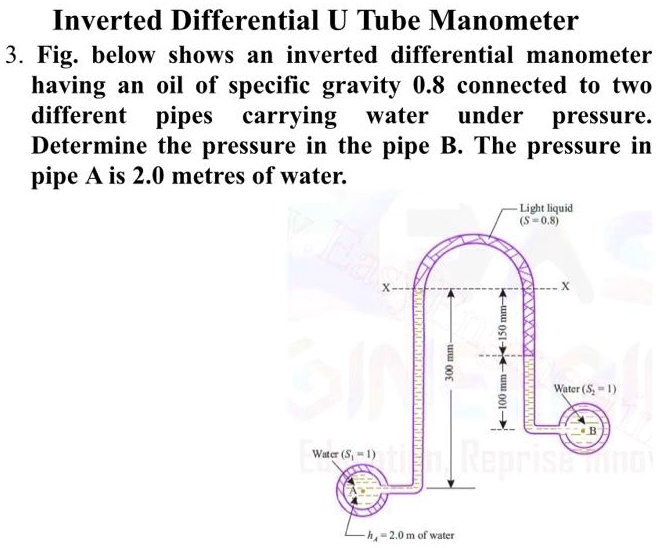 U Tube Manometer Differential Pressure at Laci Briggs blog