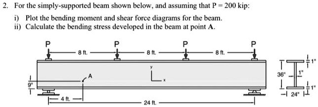 SOLVED: 2. For the simply-supported beam shown below,and assuming that P=200 kip i Plot the ...