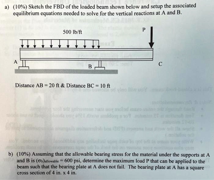 SOLVED: a) (10%) Sketch the FBD of the loaded beam shown below and set ...