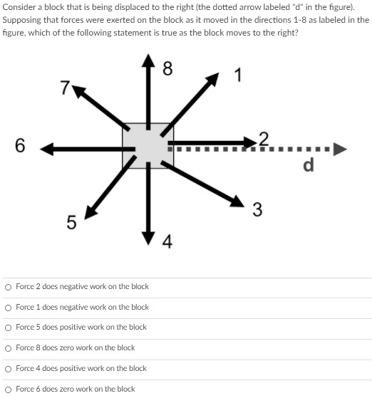 consider block that is being displaced to the right the dotted arrow ...