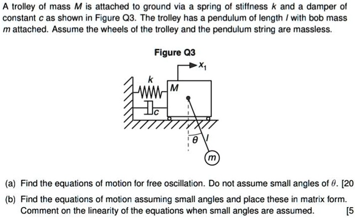 SOLVED: A trolley of mass M is attached to the ground via a spring of ...
