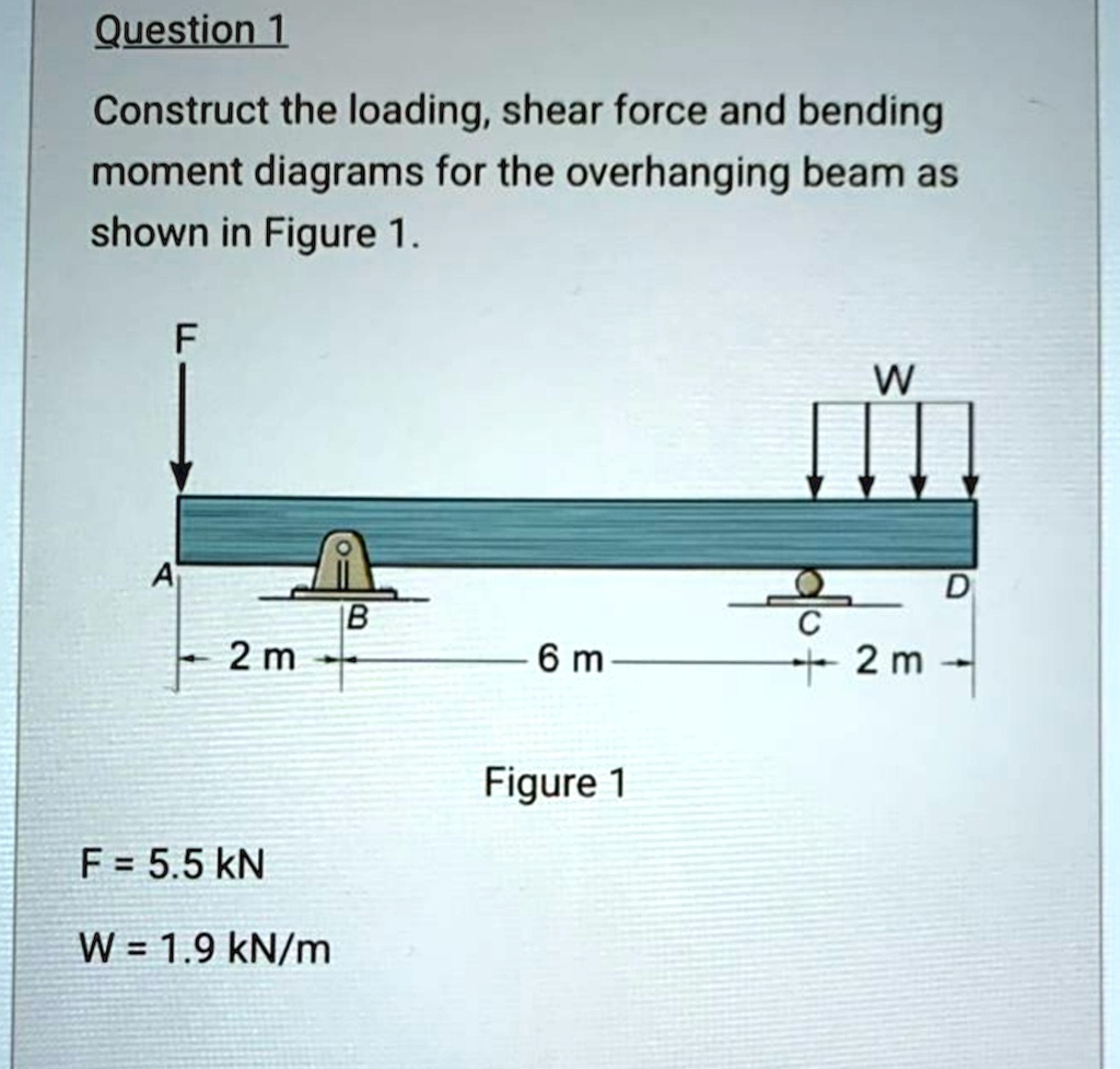 [GET ANSWER] question 1 construct the loading shear force and bending ...