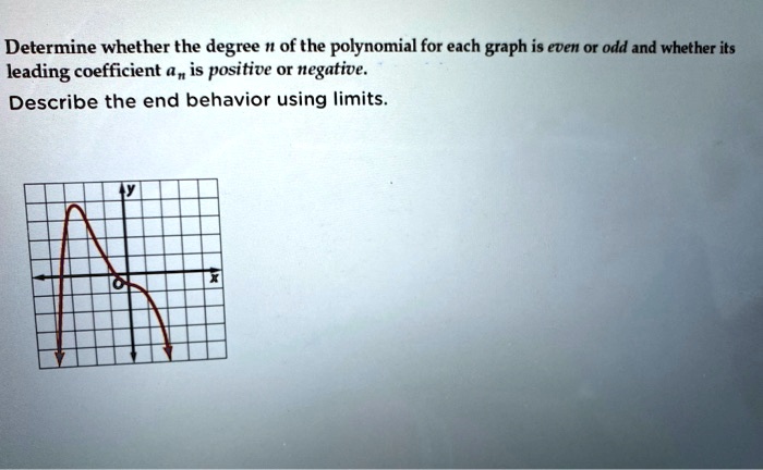 SOLVED: Determine whether the degree n of the polynomial for each graph ...