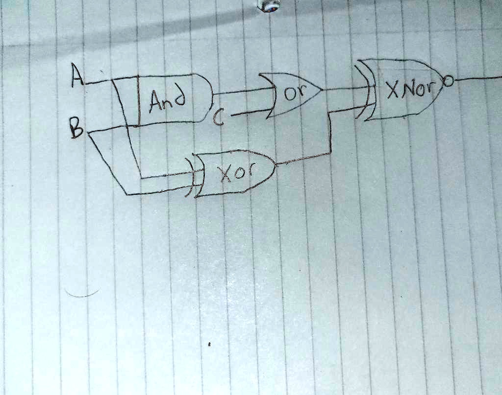 Solved Create A Truth Table For This Complex Logic Gate Which Includes