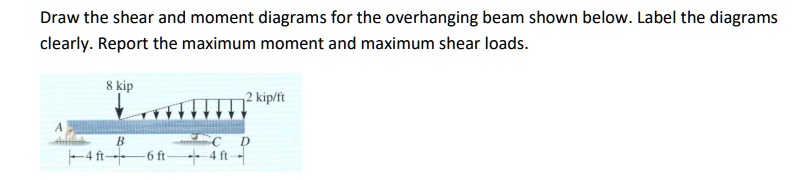 Draw the shear and moment diagrams for the overhanging beam shown below ...