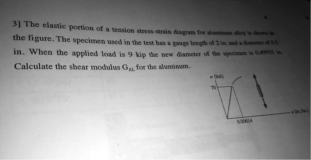 SOLVED: Calculate the shear modulus G for aluminum. (ksi) 70 e (in./in.) 0.00614