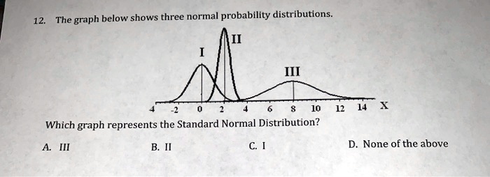 SOLVED: The graph below shows three normal probability distributions ...