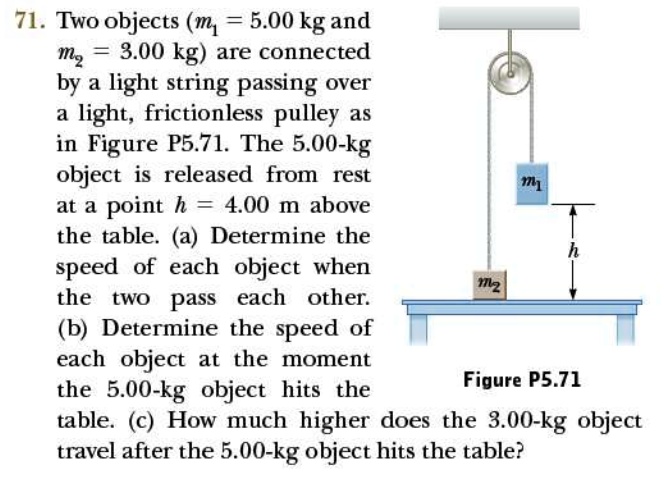 Solved 71 Two Objects M 5 00 Kg And Mz 3 00 Kg Are Connected By A