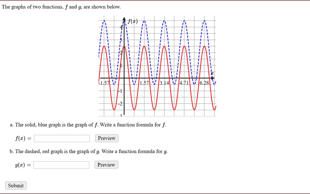SOLVED: The graphs of two functions and 9. are shown below: 3.141 4.71 ...