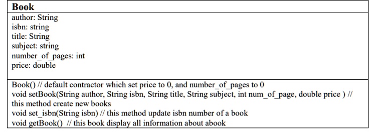 SOLVED: See the following UML diagram of a class called ‘Book’. a. Create the ‘Book’ class by ...