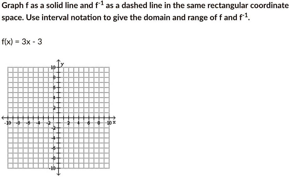 Graph fas a solid line and f-1 as a dashed Iine in the same rectangular coordinate space. Use ...