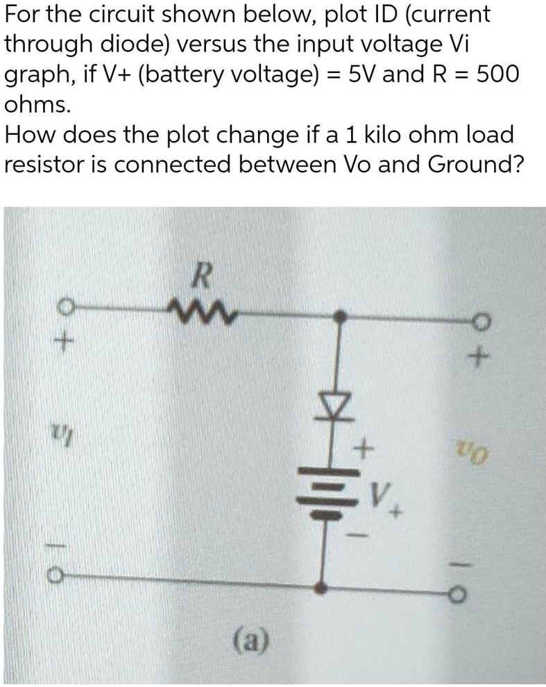For the circuit shown below, plot ID (current through diode) versus the ...