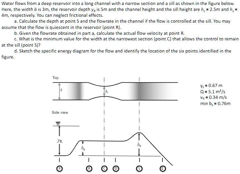 SOLVED: Water flows from a deep reservoir into a long channel with a ...