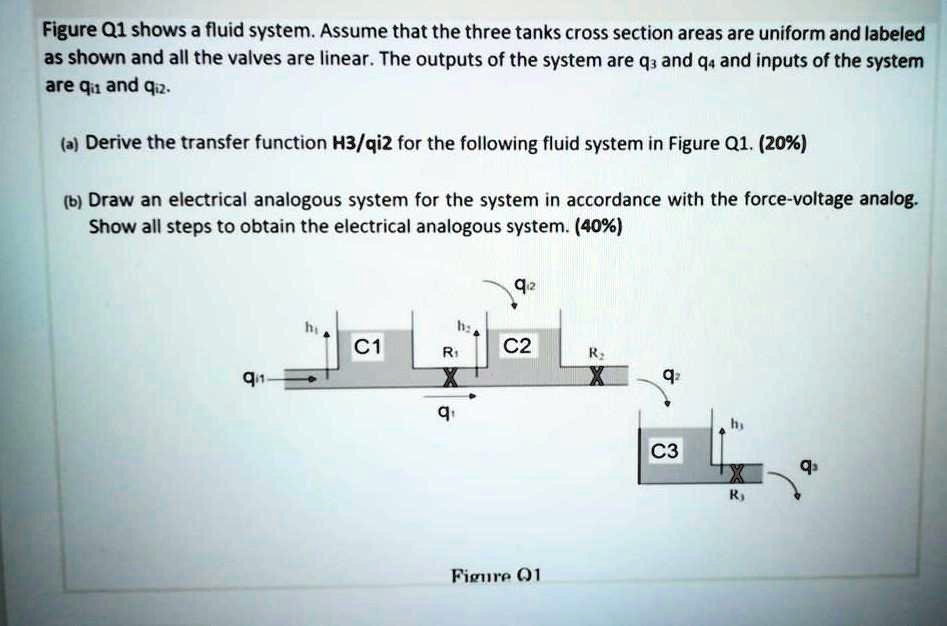 figure q1 shows a fluid systemassume that the three tanks cross section areas are uniform and ...