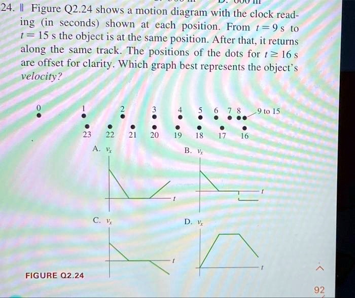 24. || Figure Q2.24 shows a motion diagram with the clock reading (in seconds) shown at each ...