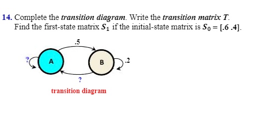 SOLVED:14. Complete the transition diagram Write the transition matrix ...