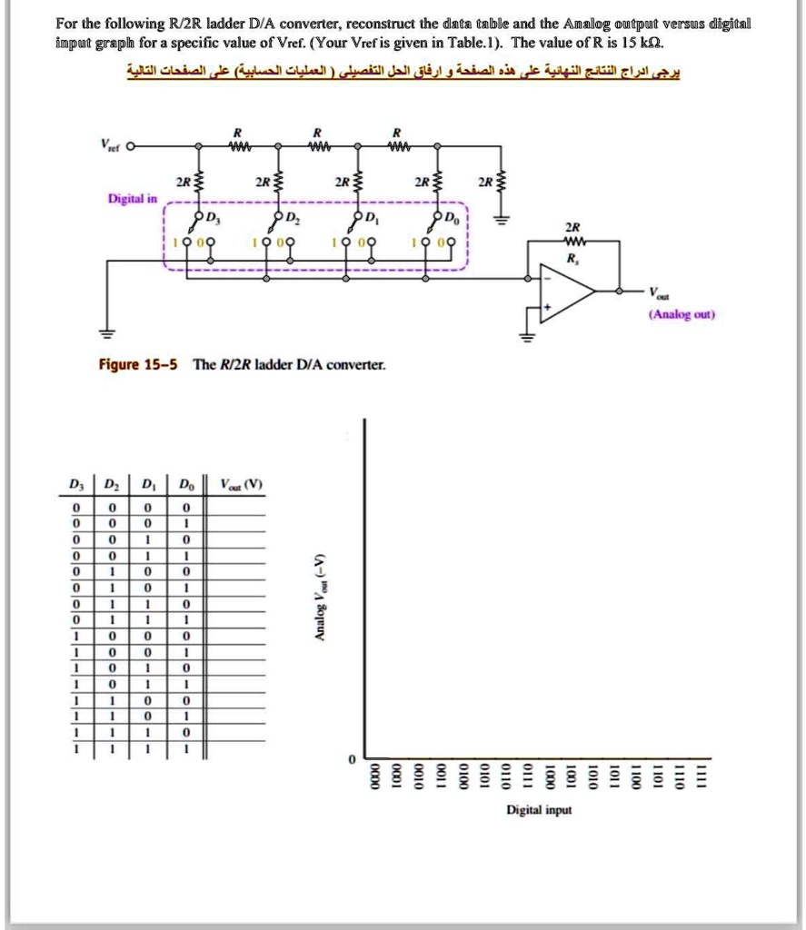 SOLVED: For the following (R)/(2)R ladder (D)/(A) converter, reconstruct the data table and the ...