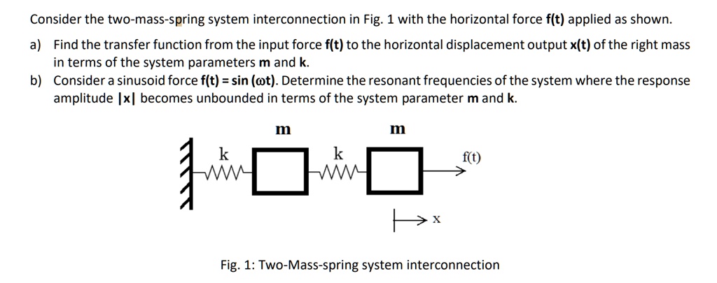 SOLVED: Consider the two-mass-spring system interconnection in Fig. 1 with the horizontal force ...