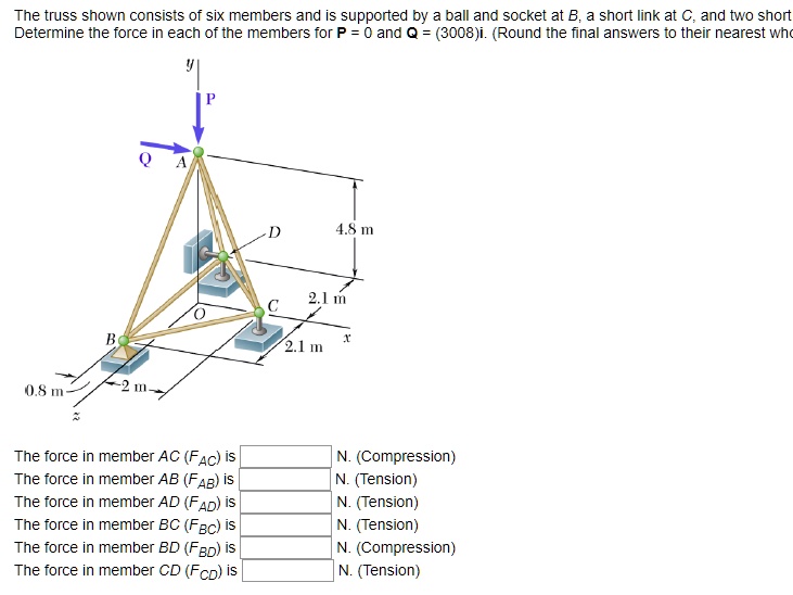 the truss shown consists of six members and is supported by a ball and ...