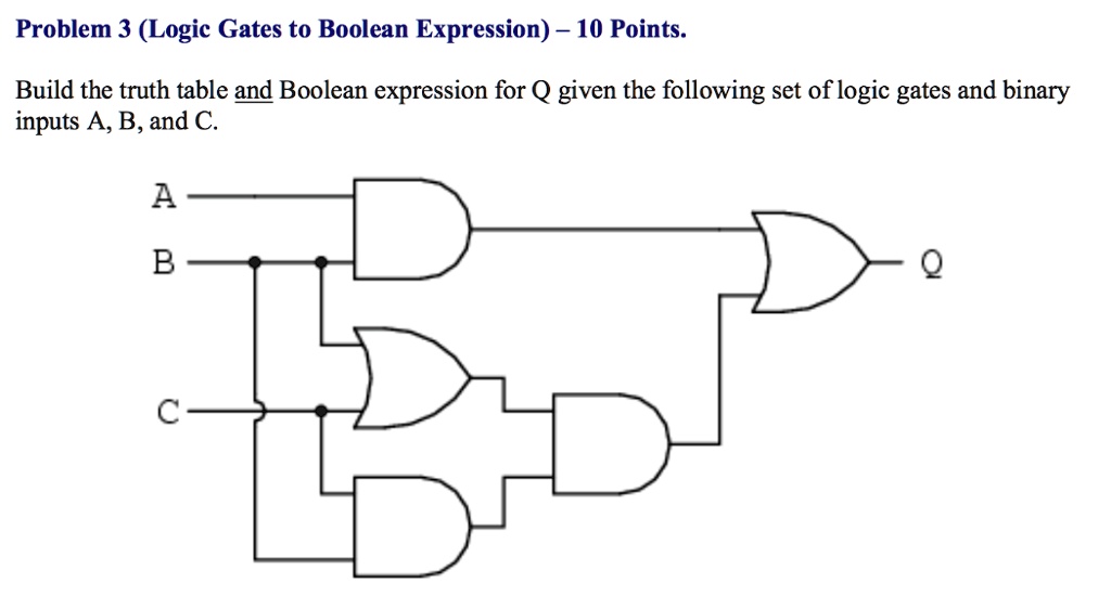 Logic Gates Truth Tables Boolean Expressions | Cabinets Matttroy Logic Gates Truth Tables Boolean Expressions | Cabinets Matttroy