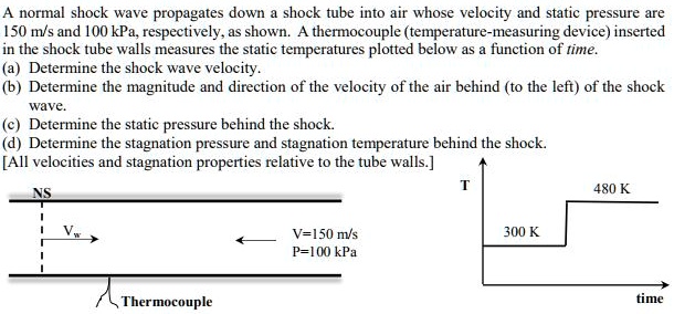 A normal shock wave propagates down a shock tube into air whose ...