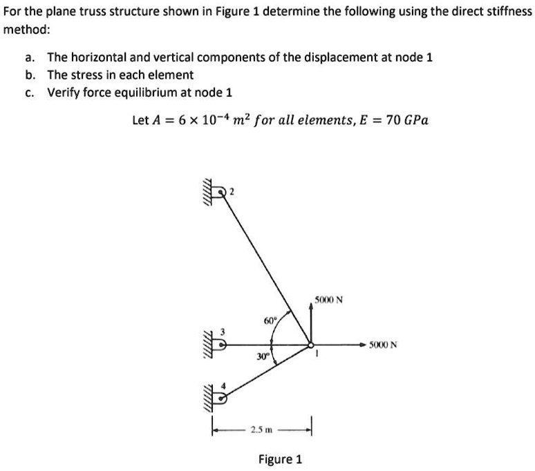 For the plane truss structure shown in Figure 1 determine the following ...