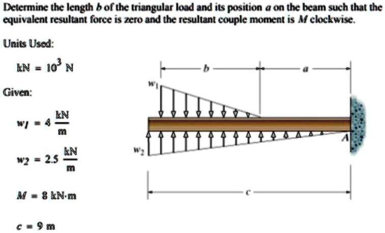 SOLVED: Determine the length b of the triangular load and its position a on the beam such that ...
