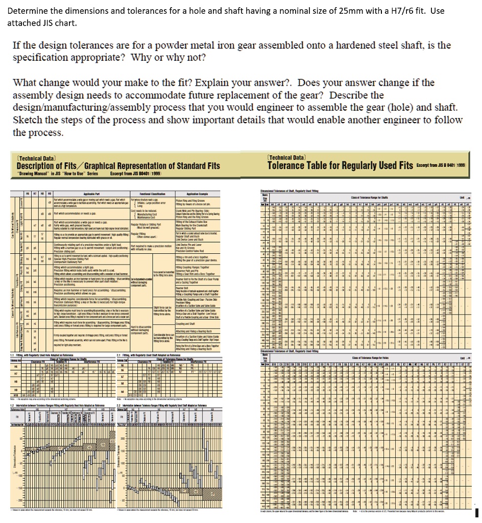 Determine the dimensions and tolerances for a hole and shaft having a ...