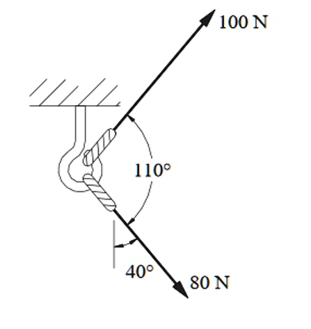 SOLVED: A- Determine the magnitude of the resultant forces shown in ...