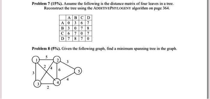 Problem 7 (15%). Assume the following is the distance matrix of four leaves in a tree ...