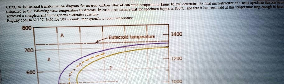Solved Using The Isothermal Transformation Diagram For An Iron Carbon